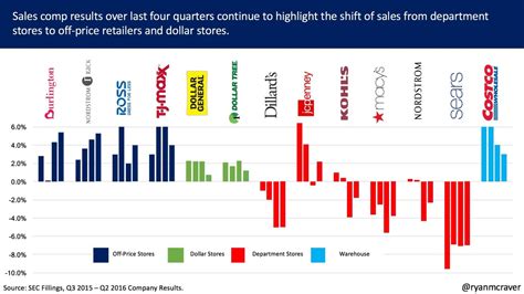 stop blaming amazon for department stores woes