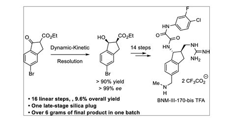 Development Of An Effective Scalable Enantioselective Synthesis Of The