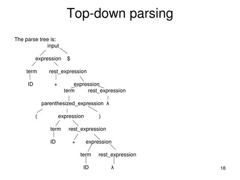 Ppt Chapter 5 Top Down Parsing Powerpoint Presentation Free Download Id4669676