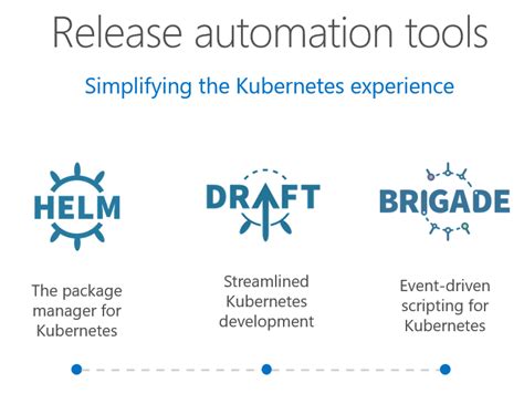 introducing azure kubernetes service aks always up always on hot sex picture