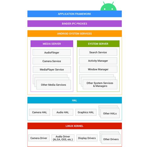 24｜ 魔改”的android系统：厂商定制的android系统为什么也要解耦？ 大型android系统重构实战 极客时间