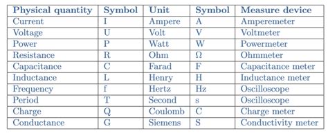 Table1 Electronics