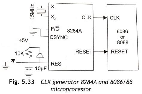Clock Generator A Block Diagram Operations And Pin Diagram
