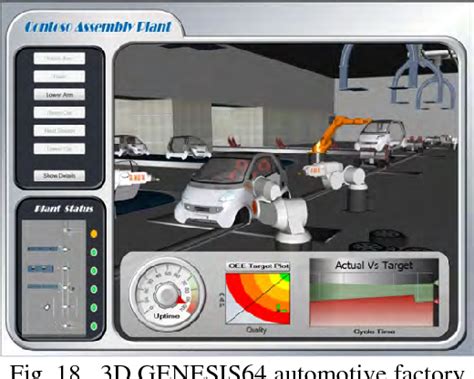 Figure 4 From Advanced 3d Hmiscada Visualization Semantic Scholar
