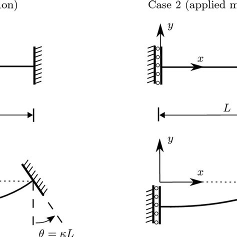 The Beam Models Compare Fig 4 Download Scientific Diagram