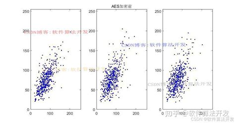 基于aes的遥感图像加密算法matlab仿真 知乎