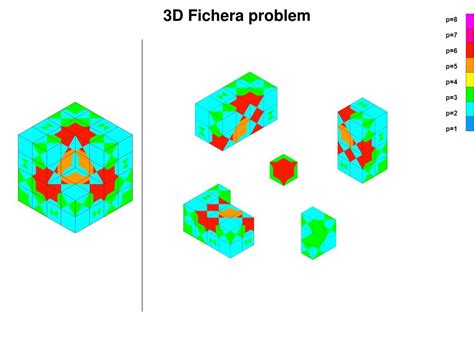 Ppt Fully Automatic Hp Adaptive Finite Element Method Powerpoint Presentation Id 3302506