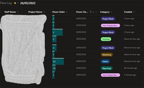 Solved Date Value Difference Between Sharepoint Data Sour