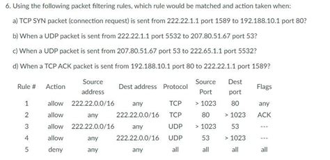 Solved 6 Using The Following Packet Filtering Rules Which