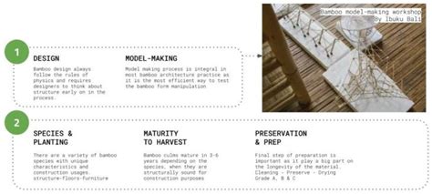 Advanced Bamboo Workflow Towards Digital Bamboo Iaac Blog