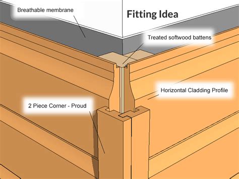 Western Red Cedar Fascias And Cladding Corner Pieces
