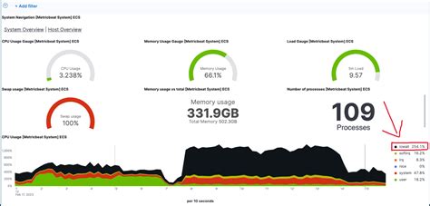 High Io Wait Due To Bursty Sequential Write Operations Netapp