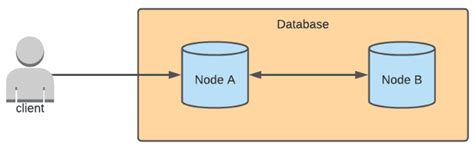 Fundamentals Of System Design Try Exponent Course Notes