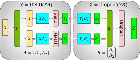 210404473 Efficient Large Scale Language Model Training On Gpu Clusters Using Megatron Lm