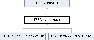 Arduino Audio Tools Usbdeviceaudio Class Reference