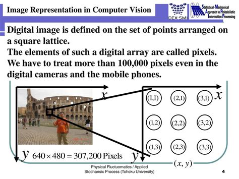 Graduate School Of Information Sciences Tohoku University Ppt Download
