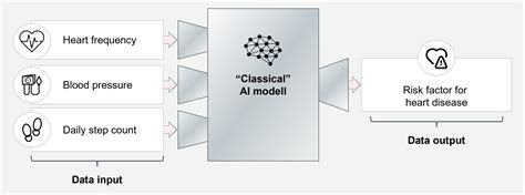 Generative Ai From Technology To Implementation Core