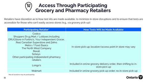 Heres Ontarios Updated Covid 19 Testing Plan Tvo Today