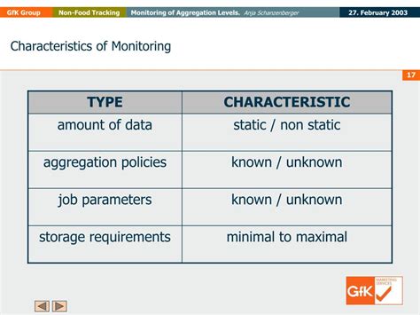 Ppt Monitoring Of Aggregation Levels In Distributed Component Based
