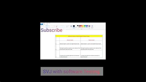 Difference Between Absolute Xpath And Relative Xpath Inselenium