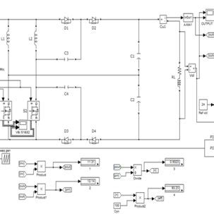 Simulink Model Of The Proposed System With Closed Loop Control Download Scientific Diagram