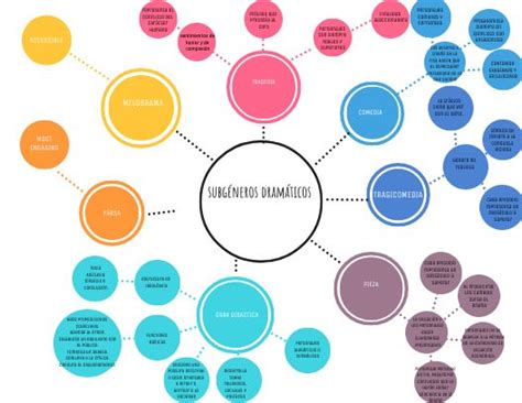 Light Colorful Simple Mind Map Simple Mind Map Simple Minds Mind Map