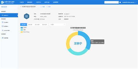 It运维分析 Msucplus