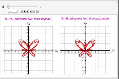 Matrix Multiplication And Composite Transformations Infinity Is