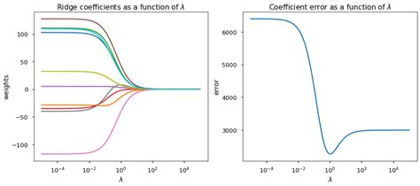 Statistical Learning Knowledge Repository · Xiaozhous Notes
