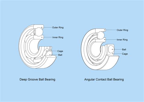 Angular Contact Bearings Guide Types Uses And Preload