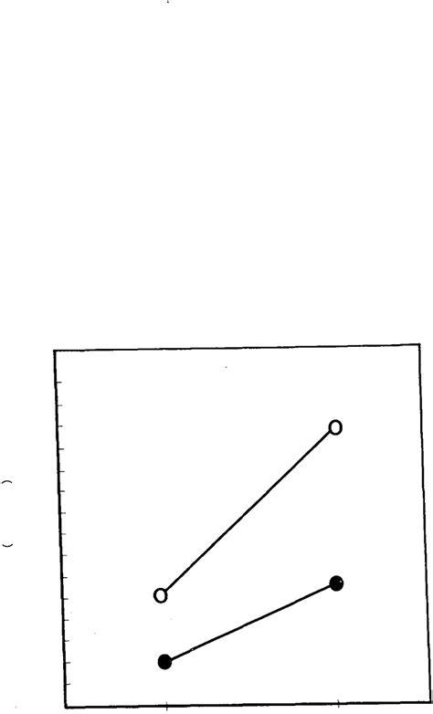 Mean Reaction Time To Words Presented In Experiment 5 As A Function Of Download Scientific