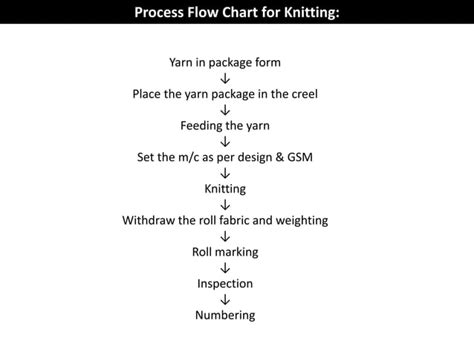 Textile Flow Chart PPTX Needlework Arts And Crafts