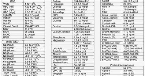 Doctors Hub Normal Laboratory Values