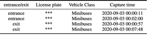 Table 2 From A Framework For Travel Speed Prediction Inclusive Of
