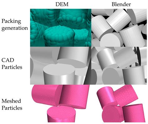 Synthetic Packed Bed Generation For Cfd Simulations Blender Vs Star Ccm