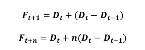 Solved Trend Using Regression Forecasting Method What Is