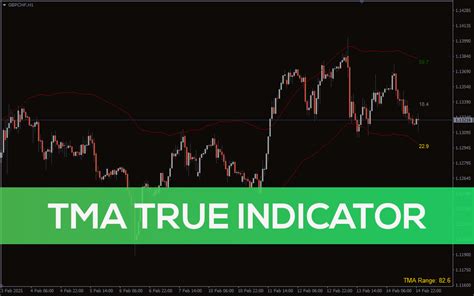 Tma True Indicator For Mt4 Download Free Indicatorspot Tma True Indicator For Mt4 Download Free Indicatorspot