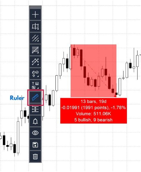 Easy Toolbar Mt5 Buy Trading Utility For Metatrader 5