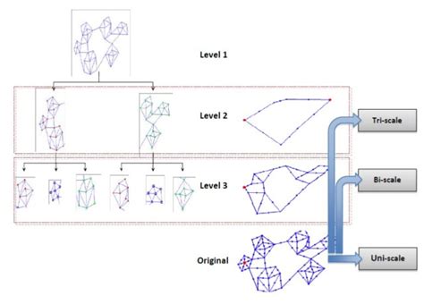 Seismic Reliability Assessment Of Lifeline Networks Using Clustering
