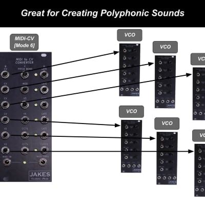 MIDI To CV Eurorack Module Reverb