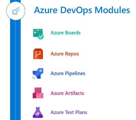 Azure Devops Bulut Dönüşümü