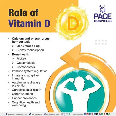 Does Vitamin D3 Deficiency Cause Eye Problems