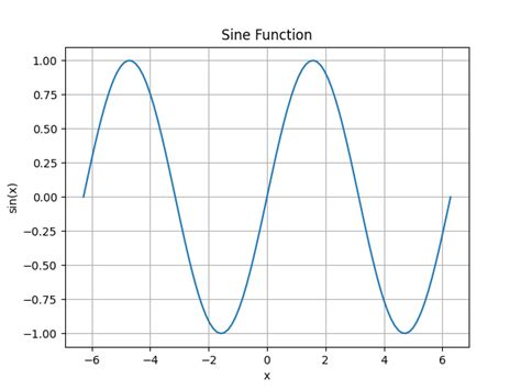 Torch Linspace Generating Evenly Spaced D Tensor