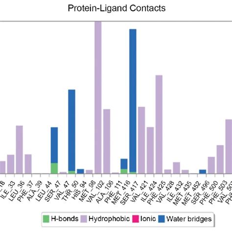Protein Ligand Contacts Download Scientific Diagram