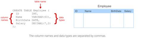 Introduction To Databases Flashcards Quizlet