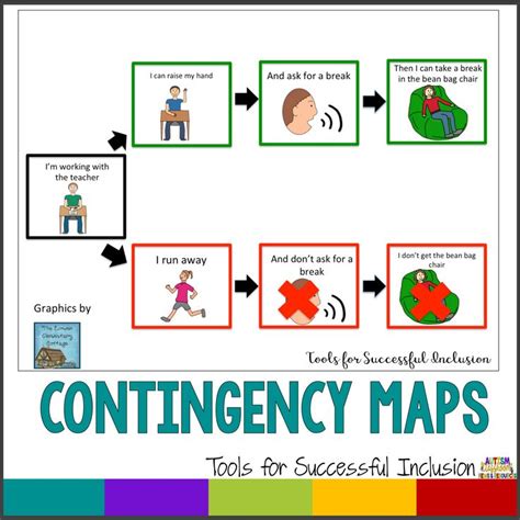 Pin On Contingency Map