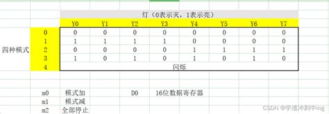 基于fx系列plc编程：按钮控制灯的四种模式实现 csdn博客