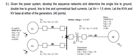 SOLVED Given The Power System Develop The Sequence Networks And Determine The Single Line To