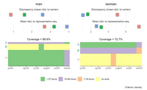 Introduction To Ggseqplot • Ggseqplot