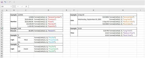 Use TEXT And FORMAT Functions In Excel With Easy Examples